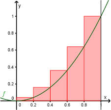 Integraalrekening | Primitiveren | Oppervlakten en inhouden | Uitleg en ...